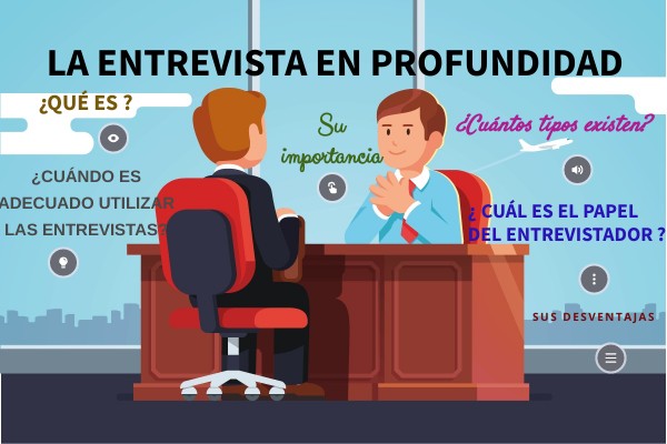 La entrevista en profundidad. | Genially