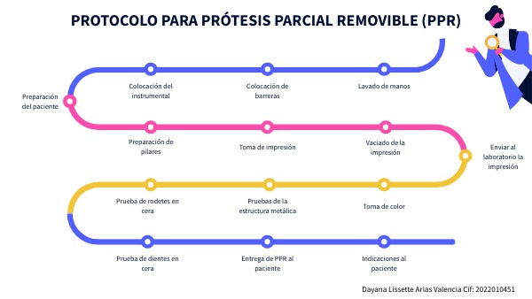 Mapa de proceso | Genially