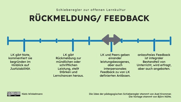 Schieberegler Reflexion und Feedback | Genially