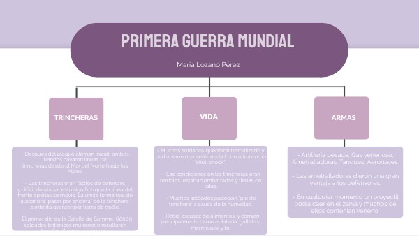 MAPA MENTAL ESQUEMA VERTICAL | Genially