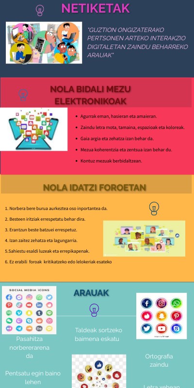 NETIKETAK | Genially