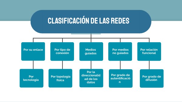 Mapas Informática | Genially