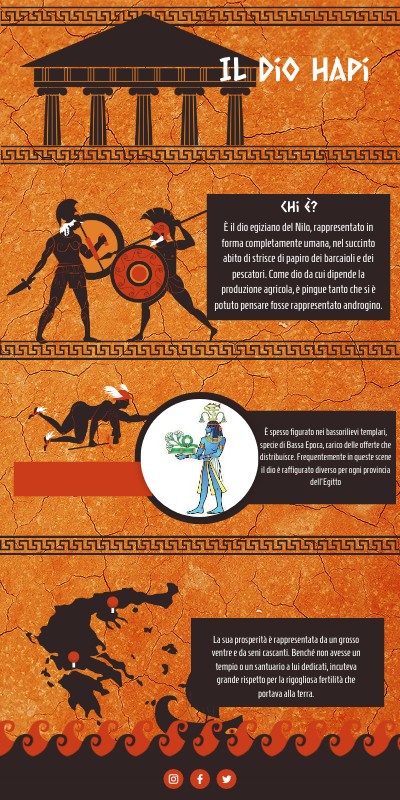 il dio hapi | Genially