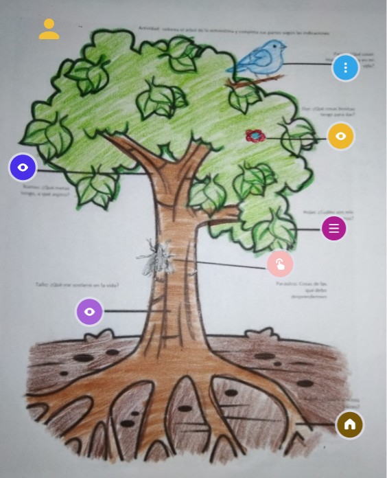 Arbol de la autoestima. Karol Alejandra Lopez | Genially