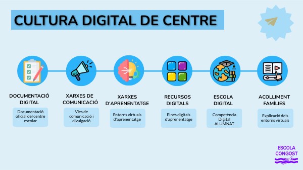 cultura digital de centre | Genially