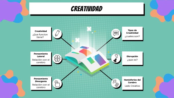 Mapa Mental Creatividad, Desarrollo e Innovación I | Genially