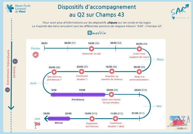SAR CH43 - Programme Q2 | Genially