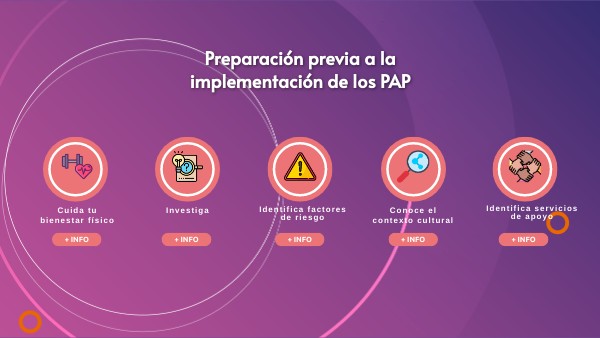 M3::T1:Preparación | Genially