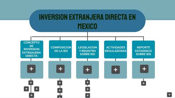 MAPA MENTAL ESQUEMA VERTICAL