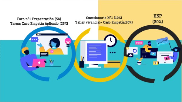 Criterios de evaluación(ADN-Cusco) | Genially