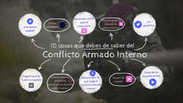 Conflicto Armado Interno en Guatemala