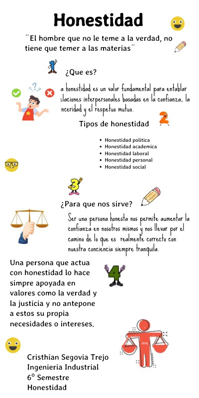 Honestidad | Genially