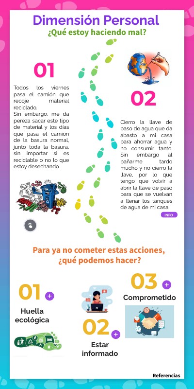 Dimensión personal 2