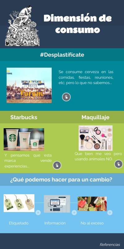 Dimensión de consumo 2 | Genially