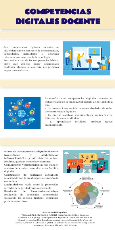 COMPETENCIAS DIGITALES DOCENTE | Genially