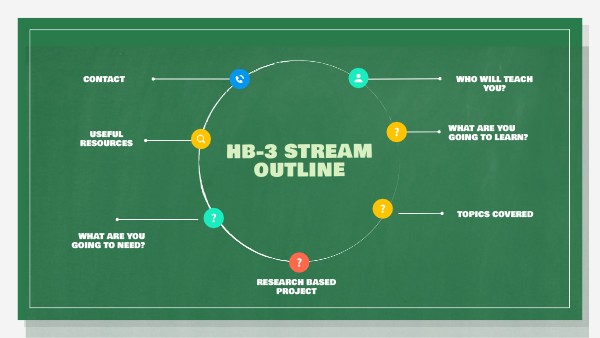 HB-3 stream outline | Genially