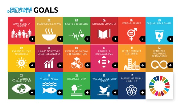 SDGs GUID | Genially