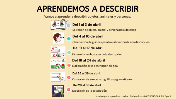 LÍNEA TEMPORAL APRENDEMOS A DESCRIBIR | Genially