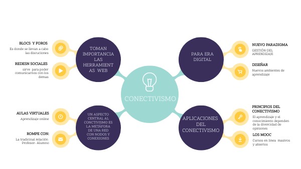 CONECTIVISMO