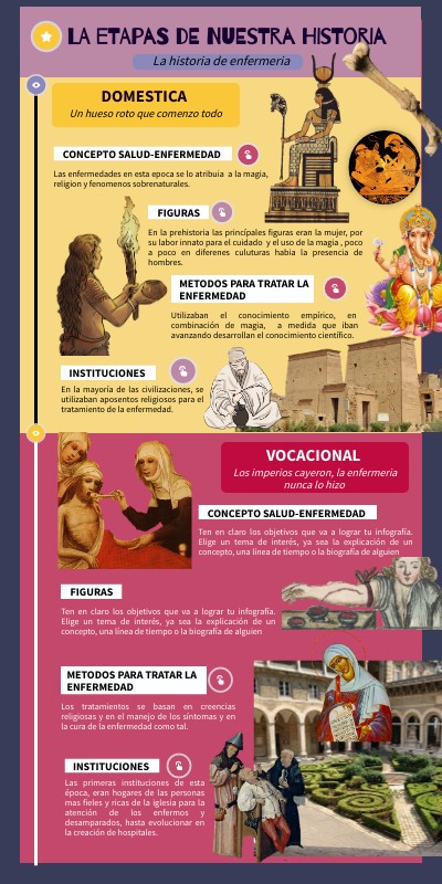 DAMH_EV 1.1_TEORIAS Y PROCESOS | Genially