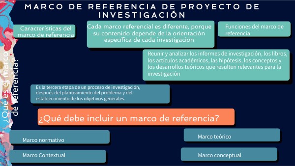 MARCO DE REFERENCIA | Genially