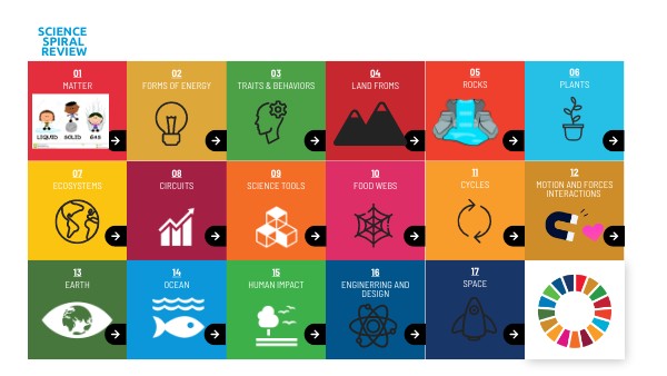 Science Spiral Review