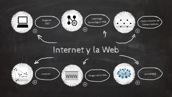 Internet y la Web | Genially