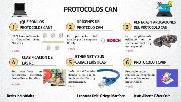 Protocolos CAN | Genially
