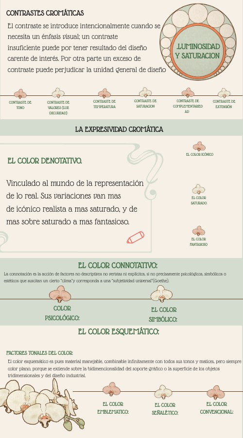 PARTE 2 LUMINOSIDAD Y SATURACION