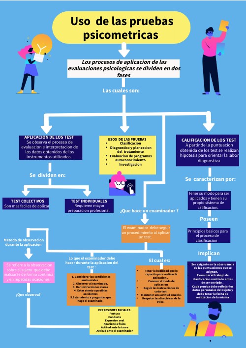 USO PRUEBAS PSICOMETRICAS | Genially