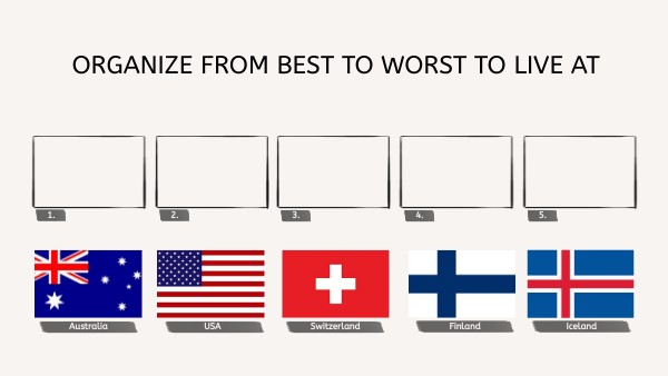 CHRONOLOGICAL ORDER | Genially