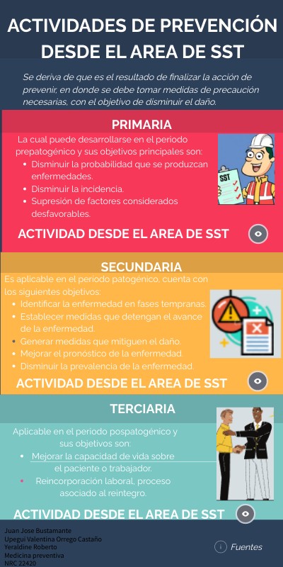 ACTIVIDADES DE PREVENCION DESDE EL AREA DE SST | Genially