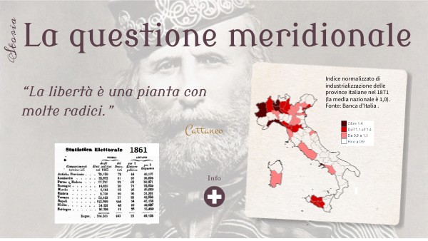 Questione meridionale | Genially