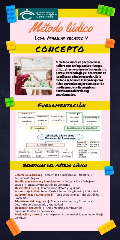 Metodo lúdico | Genially