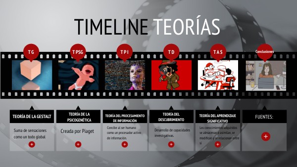 FOTOGRAMAS | Genially