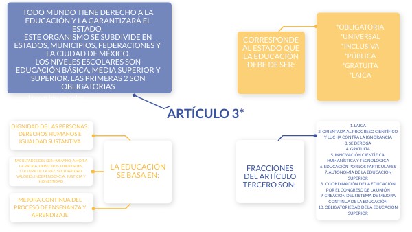 ARTÍCULO 3 | Genially