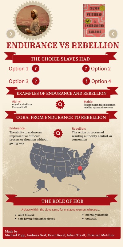 Endurance to rebellion