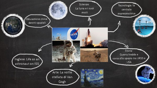 Mappa Crestini Esame 2023