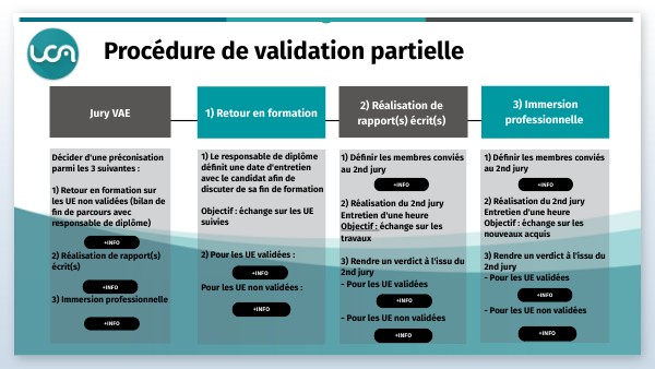 Validation partielle | Genially