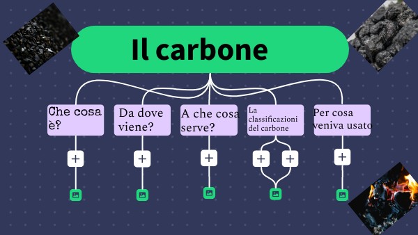 Mappa sul carbone | Genially