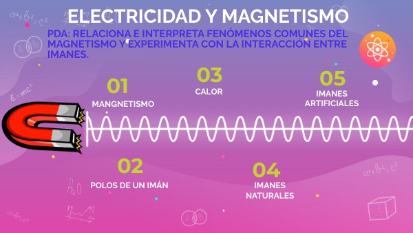 Magnetismo