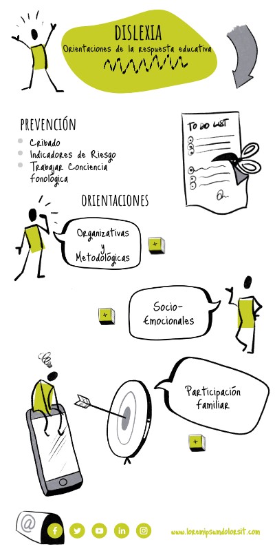 ORIENTACIONES DISLEXIA | Genially