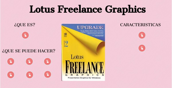 Lotus Freelance Graphics | Genially