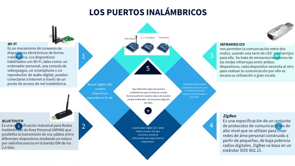 PUERTOS INALÁMBRICOS SZ5toB | Genially