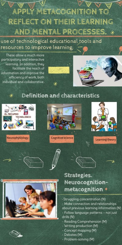 Independent Study Methods (ISM) | Genially