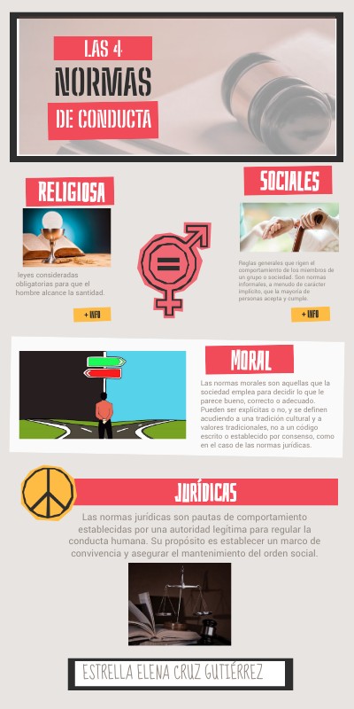 LOS 4 TIPOS DE NORMAS | Genially