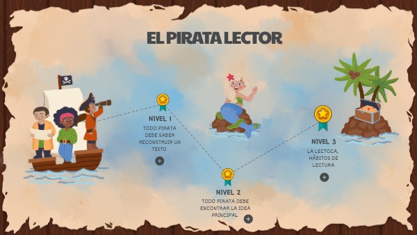 MAPA PIRATA | Genially