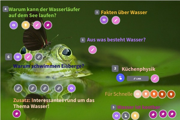 Alles über Wasser