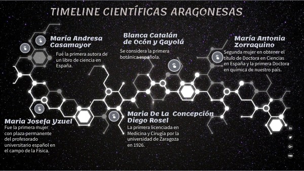 QUÍMICA VIBRANT HORIZONTAL | Genially