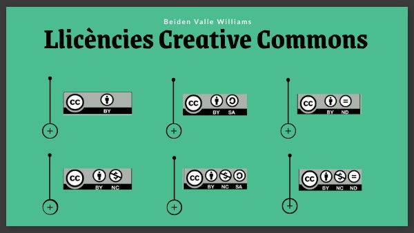 Creative commons | Genially